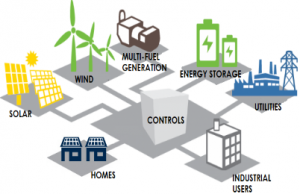 Microgrid Schematic – Stellae Energy