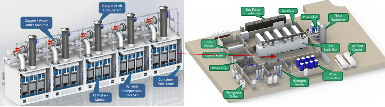 Energy Transition #9: Hydrogen as an Energy Source and Storage Medium ...