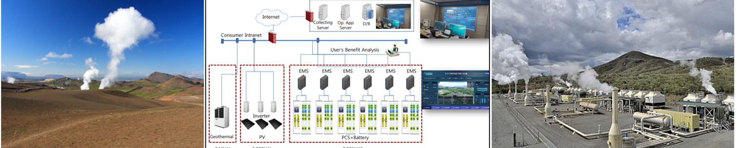 Energy Transition #4: Microgrids and Digital Transformation – Stellae ...