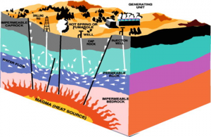 Energy Transition #16 Geothermal Energy – Stellae Energy