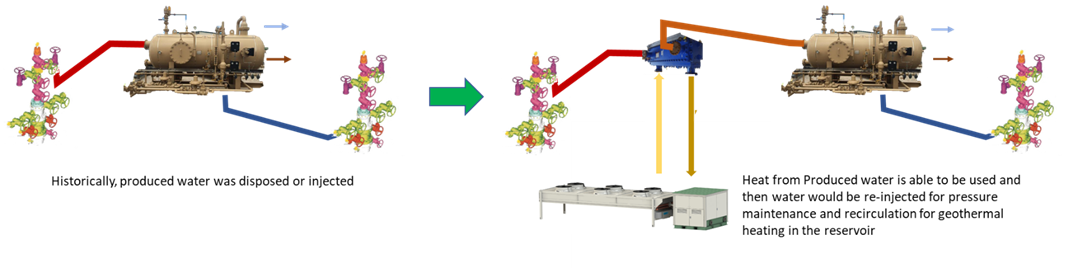 Single Well Open System – Stellae Energy