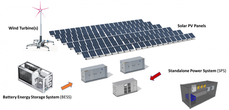 Standalone Power Systems (SPS) – Stellae Energy