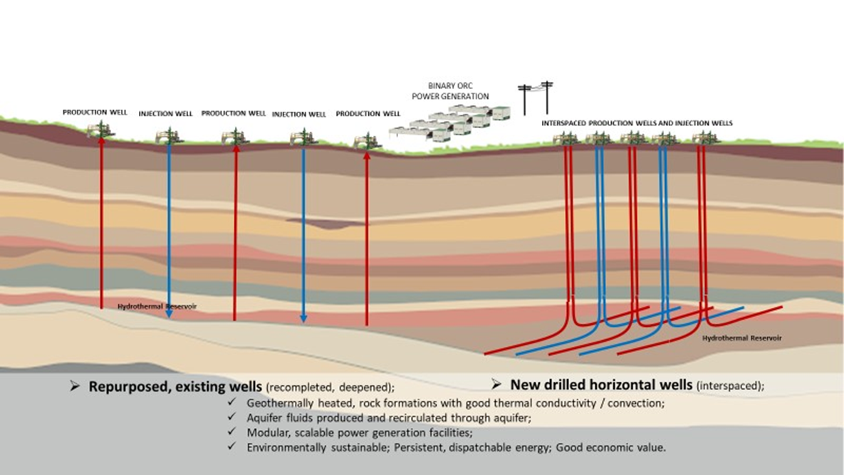 Multiple Well Open System (Sedimentary) – Stellae Energy