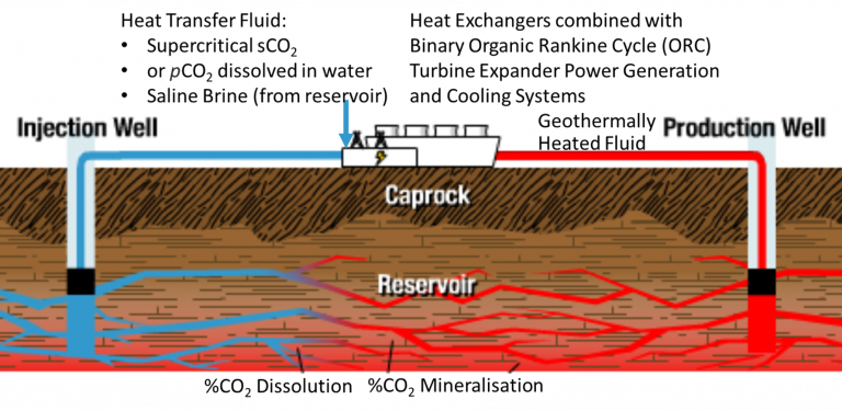 CCS combined with Geothermal – Stellae Energy