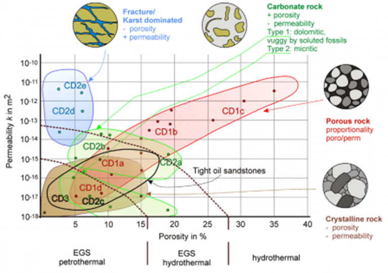 Geothermal Plays – Porosity and Permeability – Stellae Energy