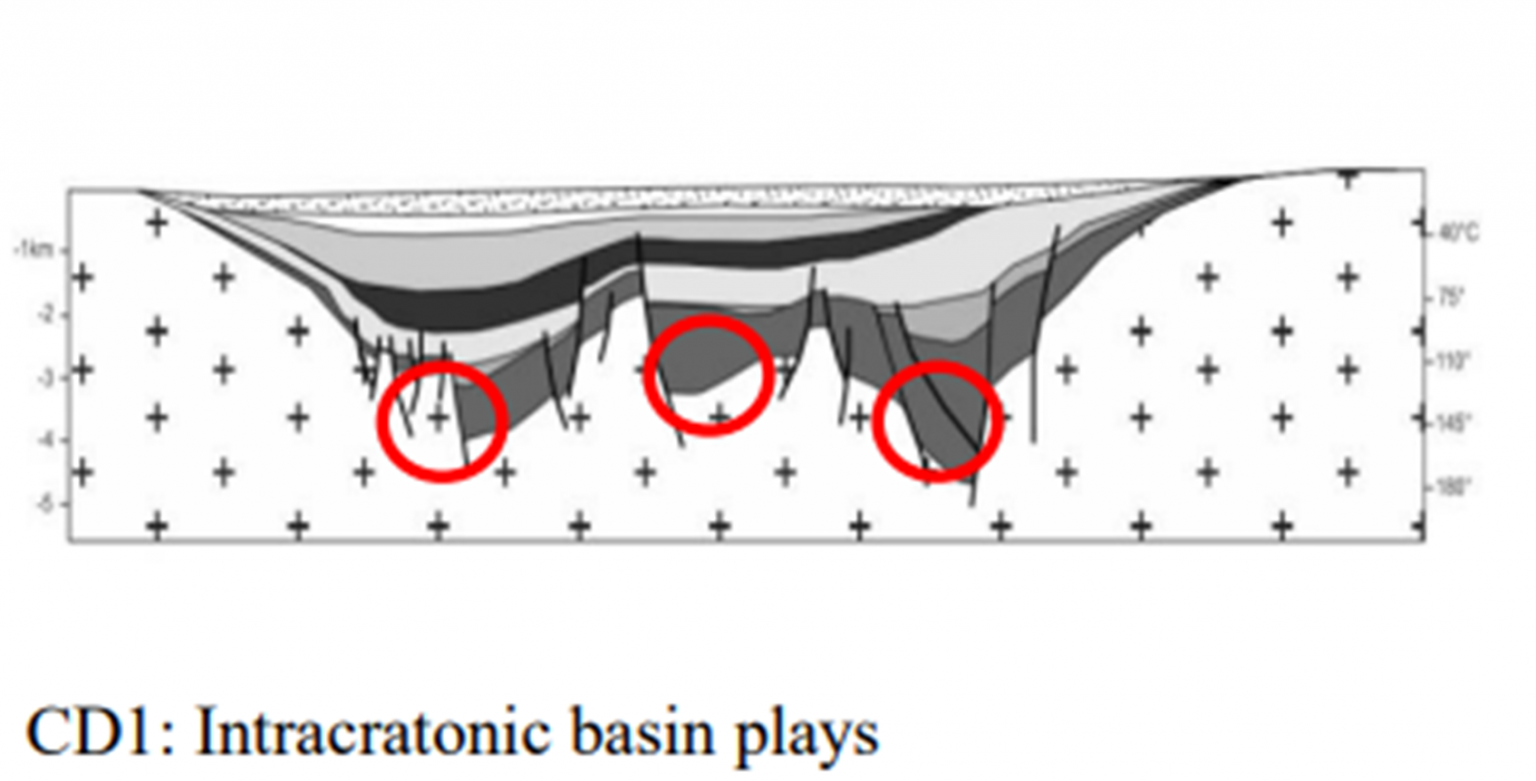 Geothermal Plays – Conduction Dominated – Stellae Energy
