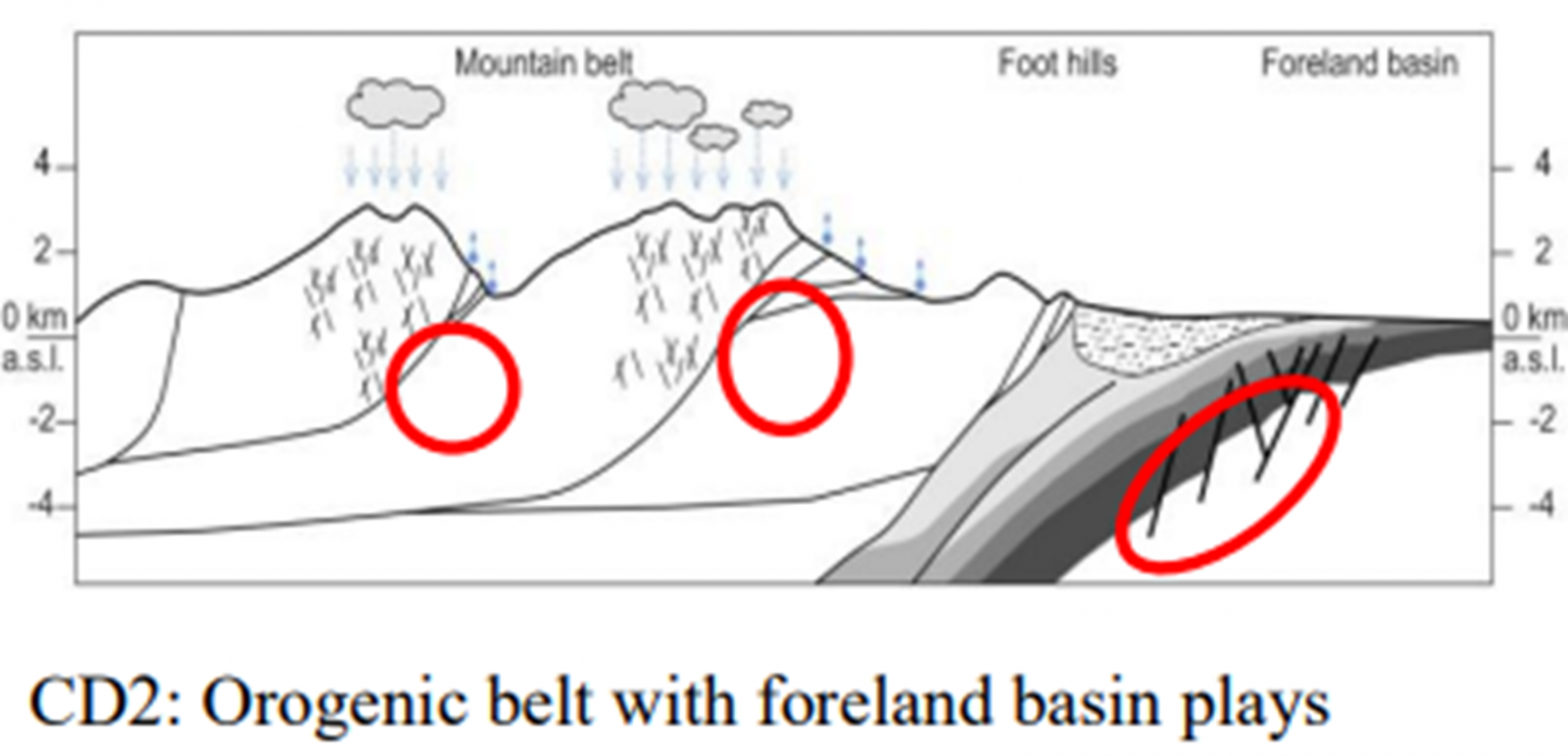 Geothermal Plays – Conduction Dominated – Stellae Energy