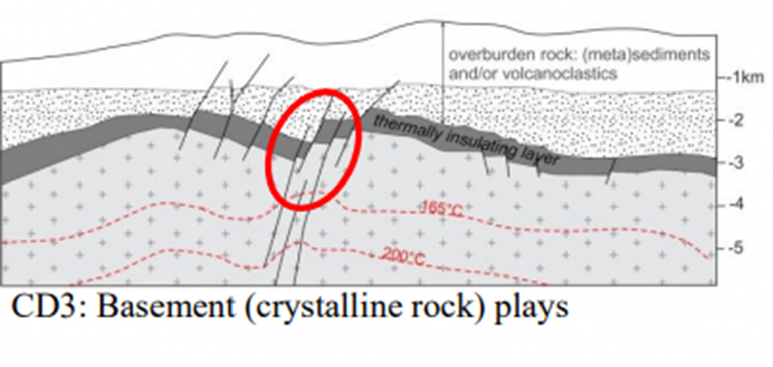 Geothermal Plays – Conduction Dominated – Stellae Energy