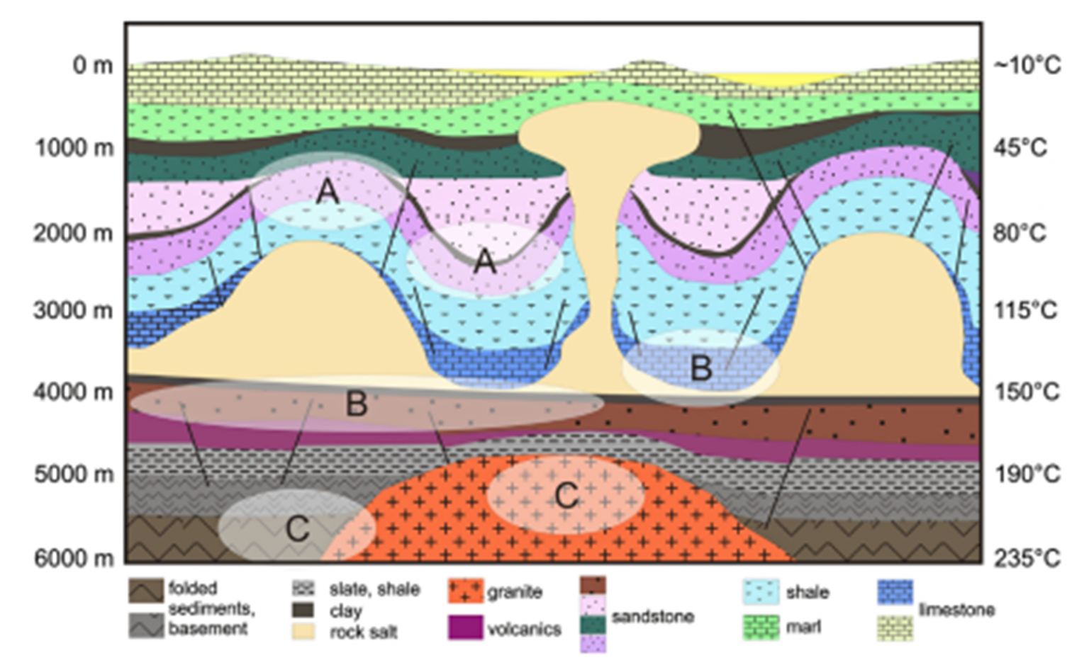Geothermal Plays – Conduction Dominated – Stellae Energy