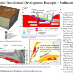 Geothermal Energy – Tectonic Plate Boundaries – Stellae Energy