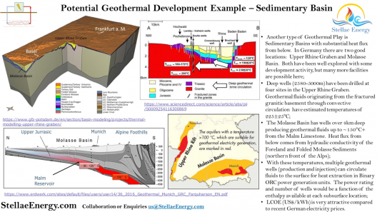 Potential Geothermal Development Example – Sedimentary Basin – Stellae ...