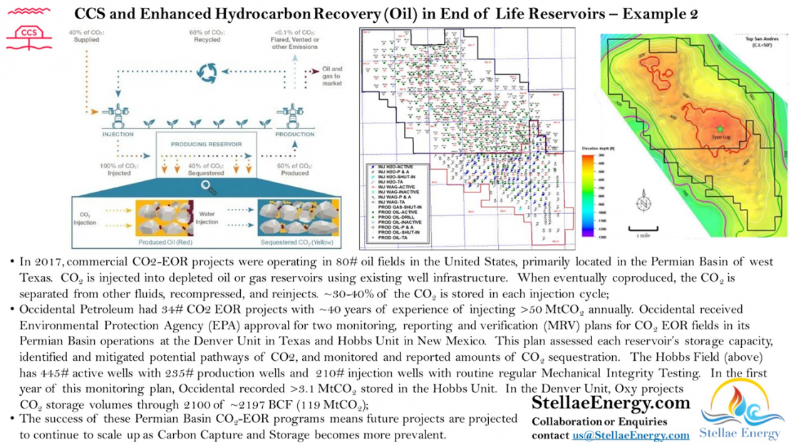 CCS and Enhanced Hydrocarbon Recovery – End of Life Reservoirs ...
