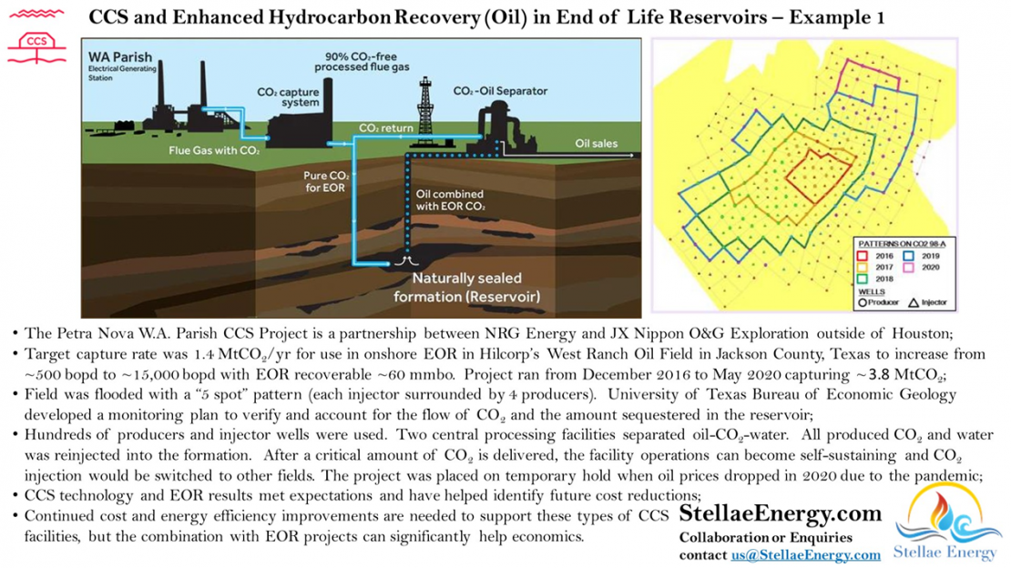CCS and Enhanced Oil Recovery – End of Life Reservoirs – Stellae Energy