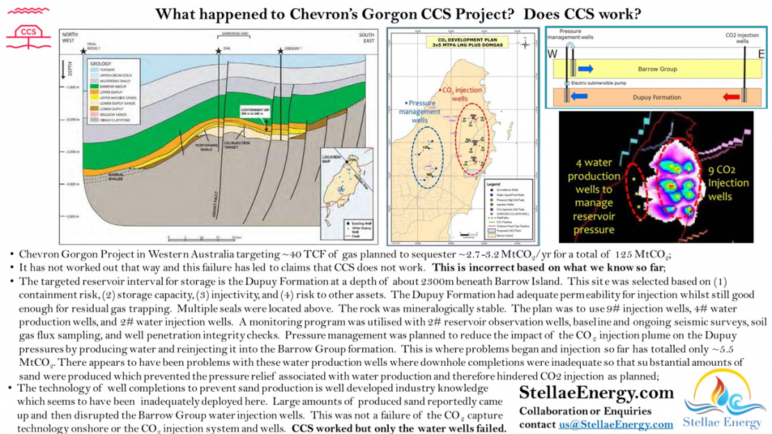Gorgon CCS – Does CCS Work? – Stellae Energy