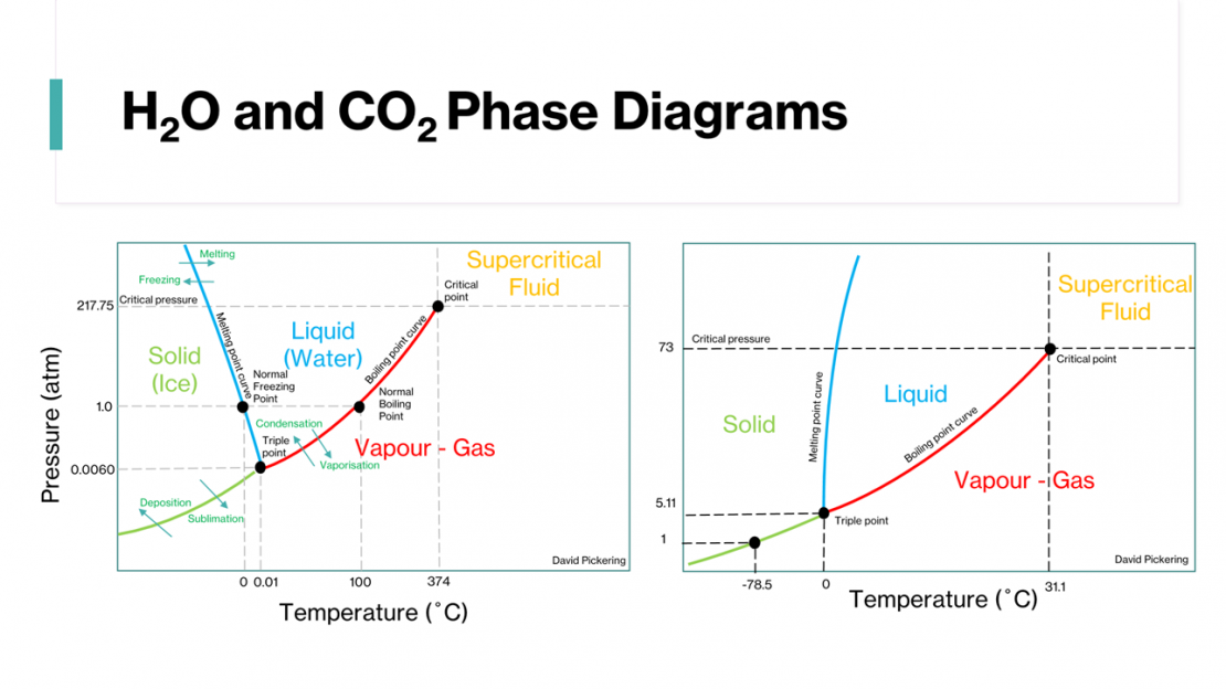 Supercritical Fluids, Geothermal/CCS – Stellae Energy