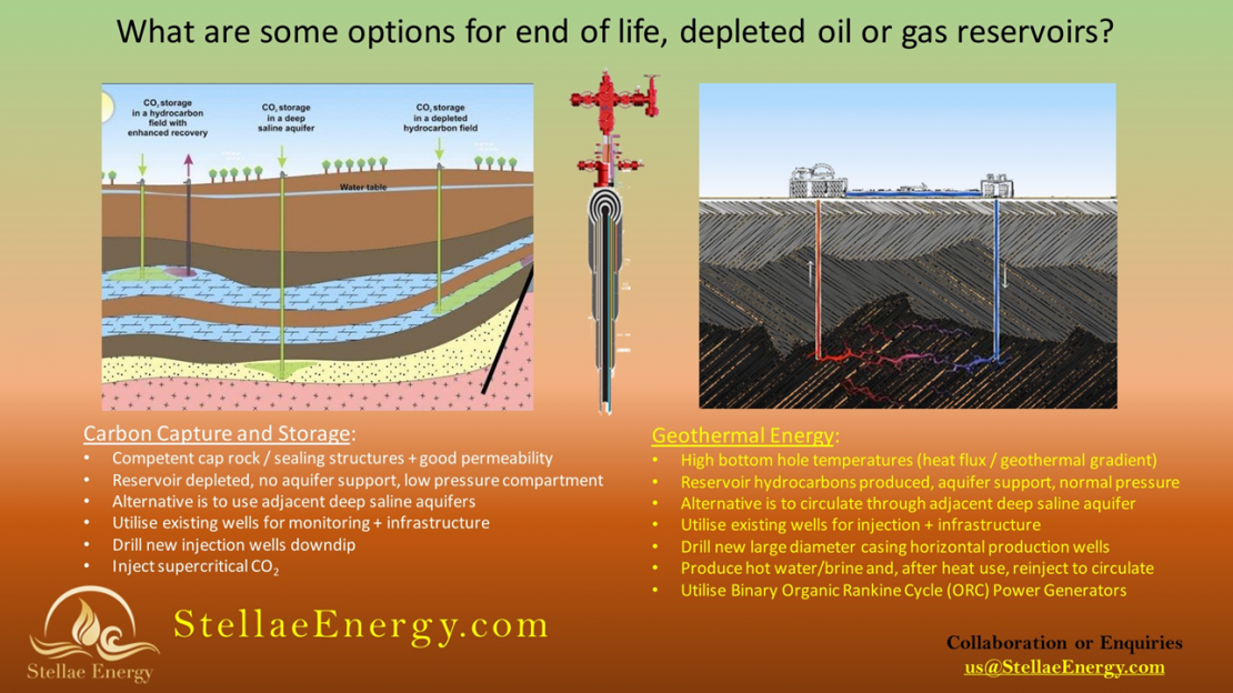 Options for Depleted Oil and Gas Reservoirs – Stellae Energy