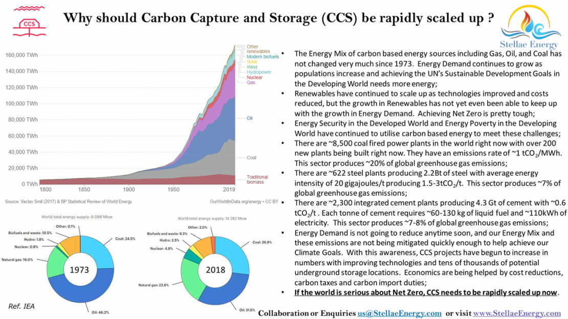 CCS – A Case for Rapid Scaling Up – Stellae Energy