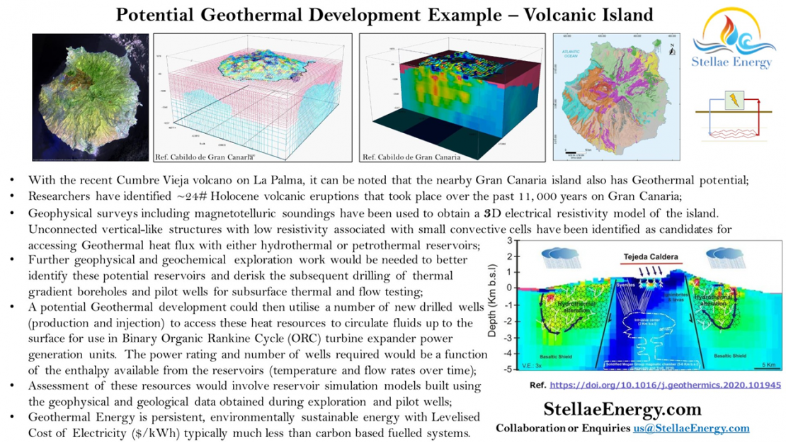 Potential Geothermal Development Example – Volcanic Island – Stellae Energy