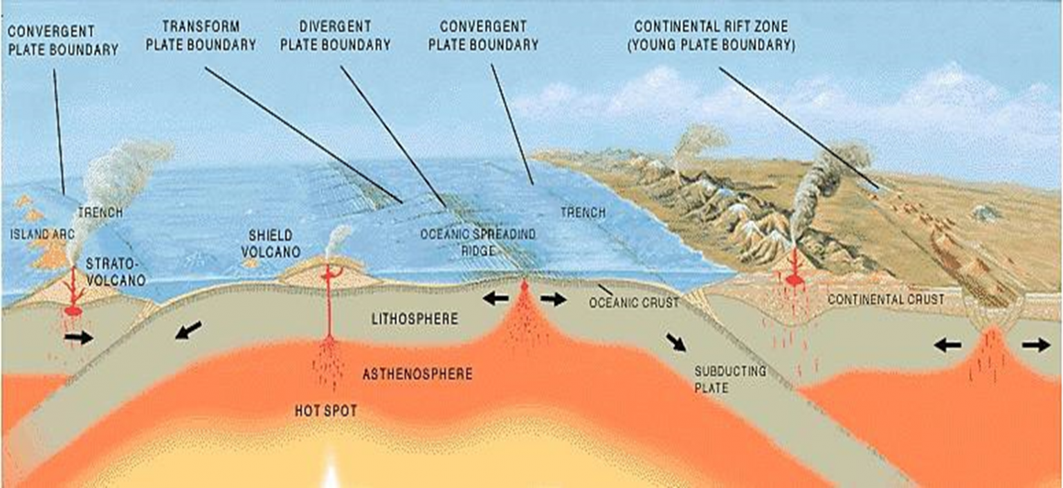 Geothermal Energy – Tectonic Plate Boundaries – Stellae Energy