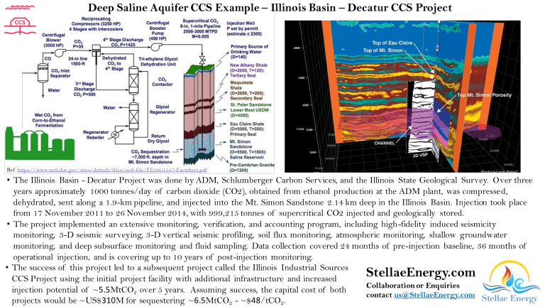 CCS Projects – Deep Saline Aquifers – Decantur CCS – Stellae Energy