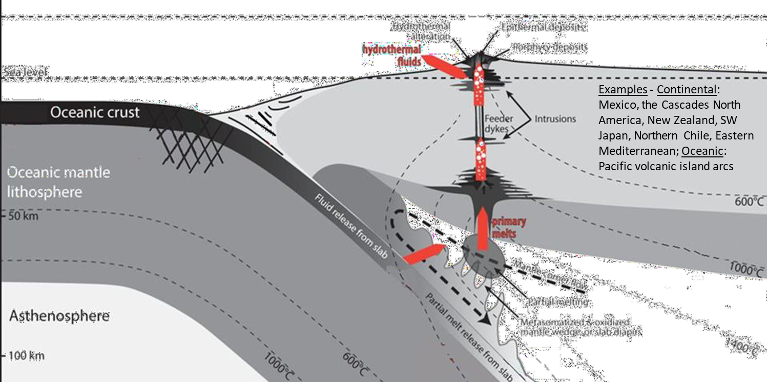 Geothermal – Subduction Zone Volcanic Arc Geology – Stellae Energy