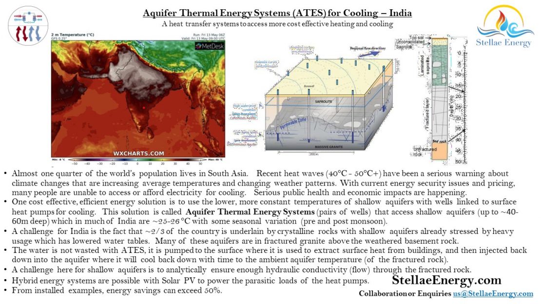 Aquifer Thermal Energy Systems – Stellae Energy