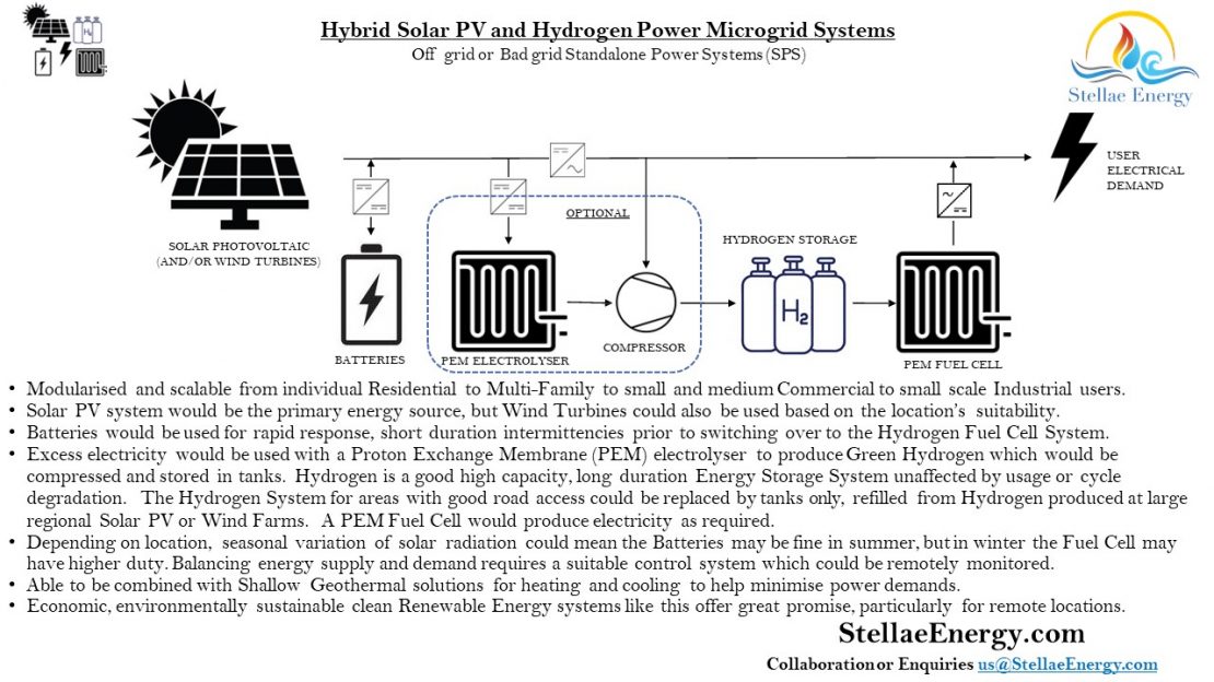 Hybrid Solar PV and Hydrogen Power Microgrid Systems – Stellae Energy