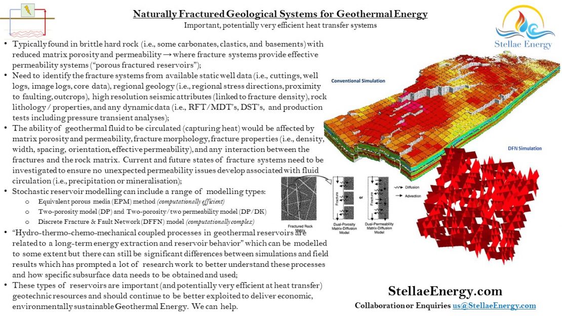 Naturally Fractured Geological Systems for Geothermal Energy – Stellae ...