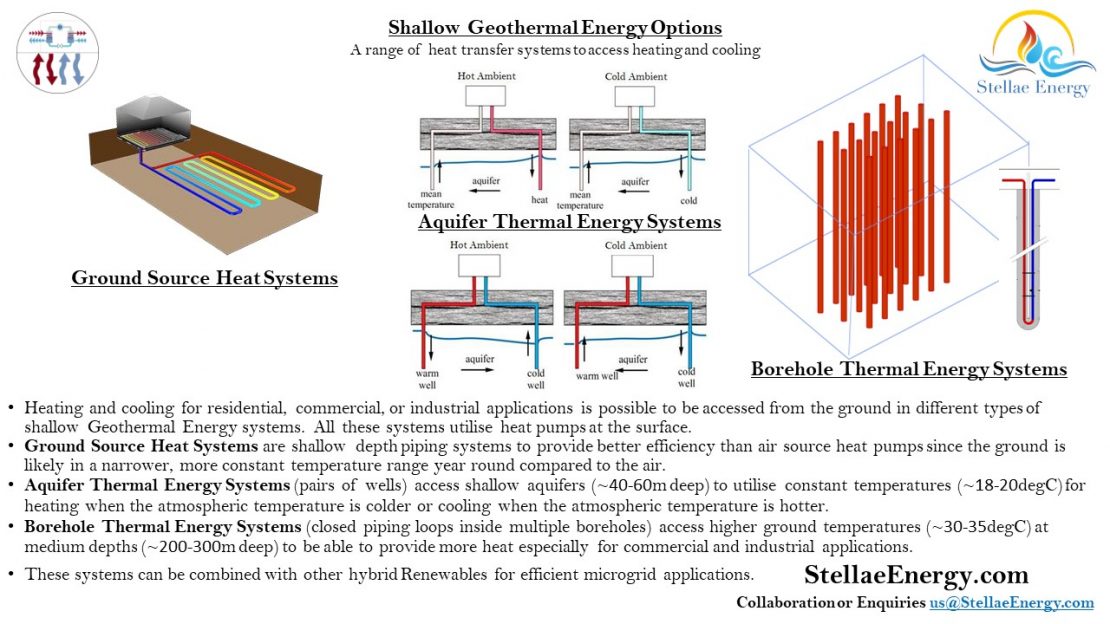 Shallow Geothermal Energy Options – Stellae Energy