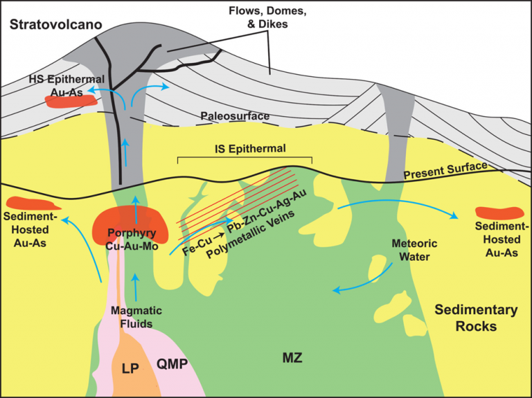 Hydrothermal Mineralisation and Geothermal Energy 6 of 25 – Stellae Energy